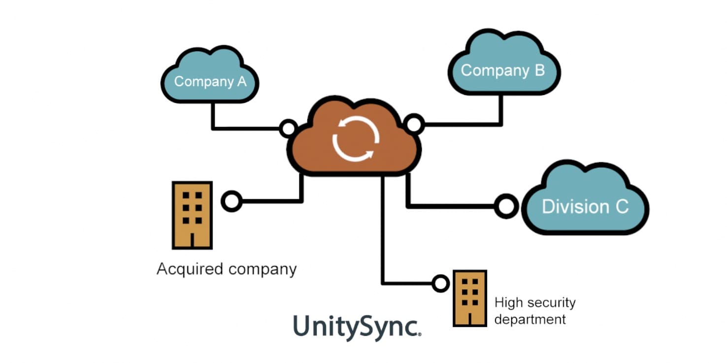 UnitySync Demo | Essential