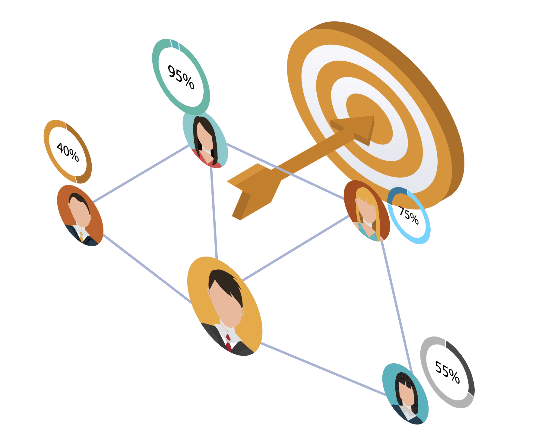 Performance Management Delivered in Microsoft Teams | Essential