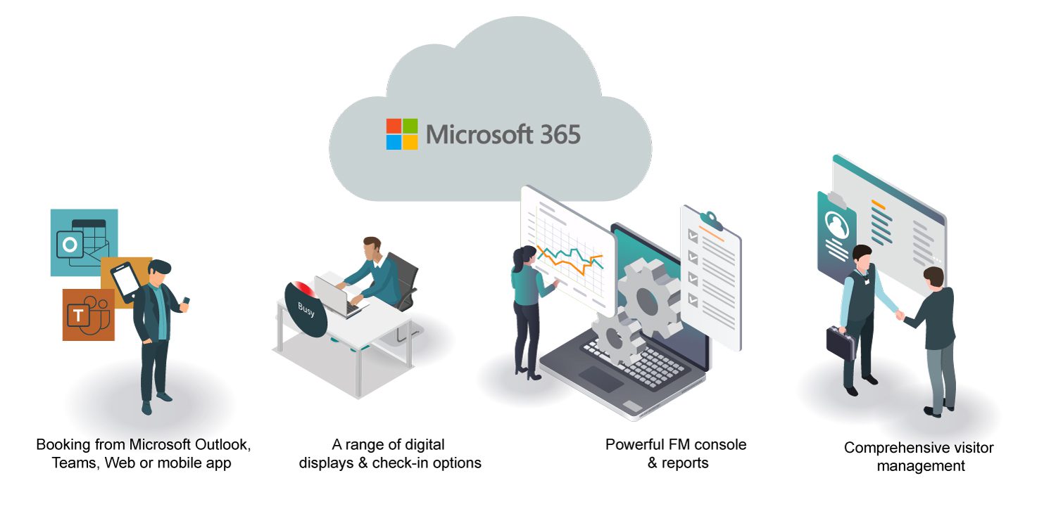 Desk Booking System for Microsoft 365 | Essential