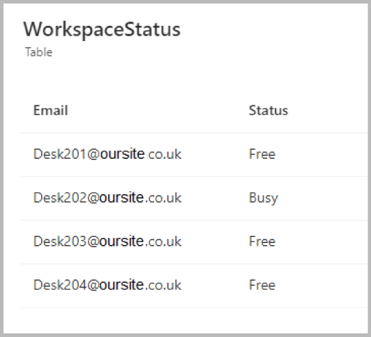 How to configure an interactive workspace booking system using Microsoft Power Apps | Essential