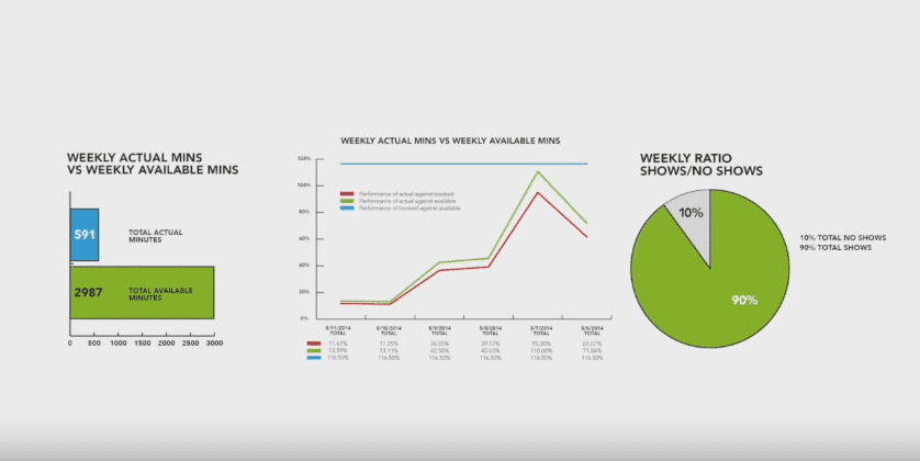 Understand How To Use a Resource Utilisation Report | Essential