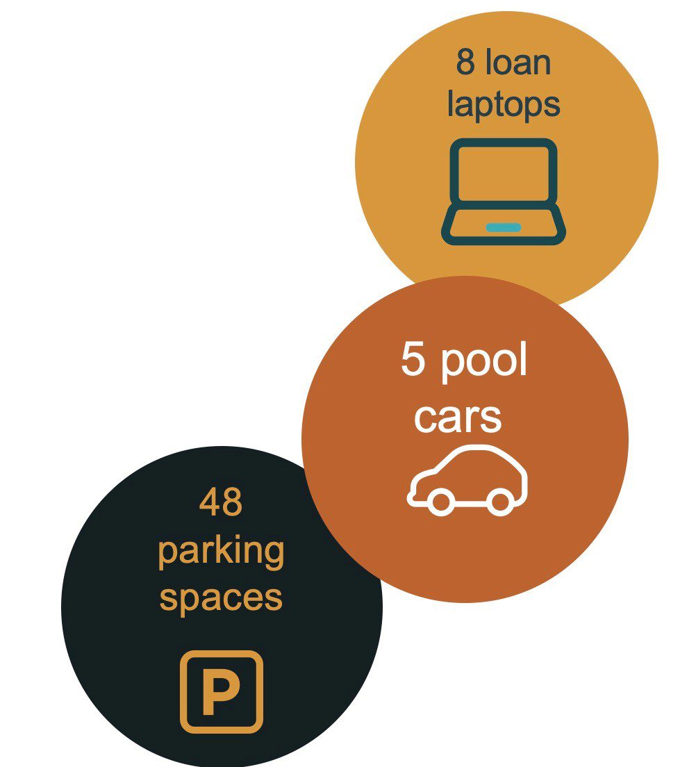 Using the concept of pooled resources to book parking, laptops, fitness ...