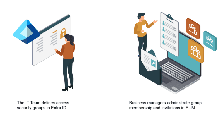 Extranet Access Management | Essential