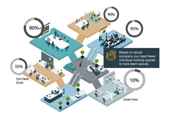 Workspace & Resource Optimisation | Essential
